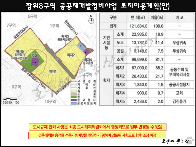 장위8구역 공공재개발 구역신청 일정 네이버 블로그