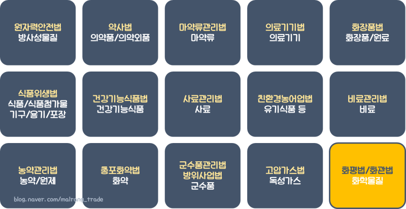 화학과 관세사가 알려주는 화학물질의 수입 3 화평법화관법 1 네이버 블로그