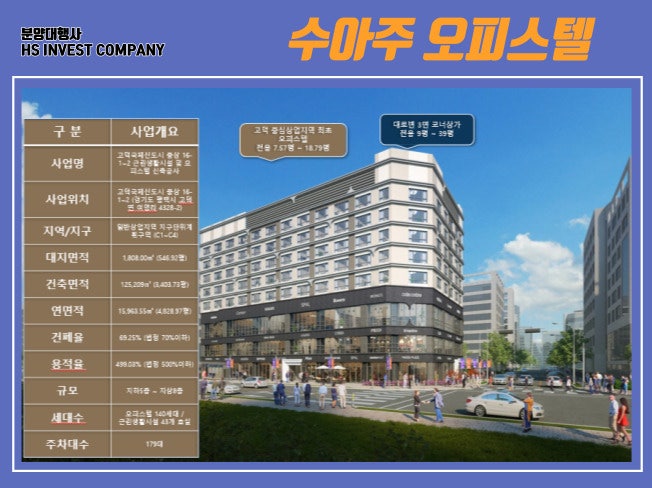 평택 고덕 삼성전자캠퍼스 앞 수아주 소형평수 합리적인 가격 상가 및 오피스텔 분양 매매 전매 임대 네이버 블로그