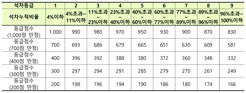 2024 창원대 수시 정시 전형 방법 변경 사항 안내 네이버 블로그