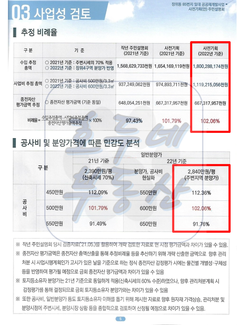 장위8구역 공공재개발 구역신청 일정 네이버 블로그