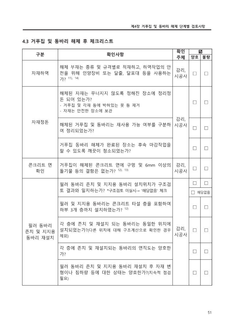 2023거푸집 및 동바리 해체 가이드라인국토교통부 네이버 블로그