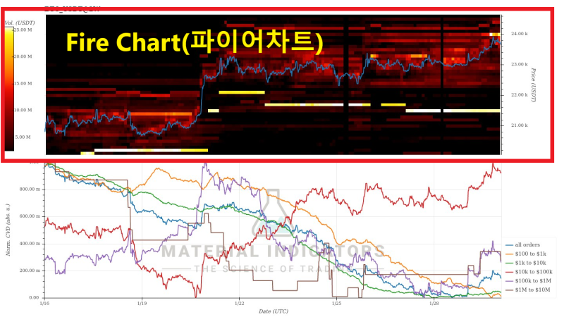 [CVD] CVD지표, Fire Chart(파이어 차트) 보는법 : 네이버 블로그