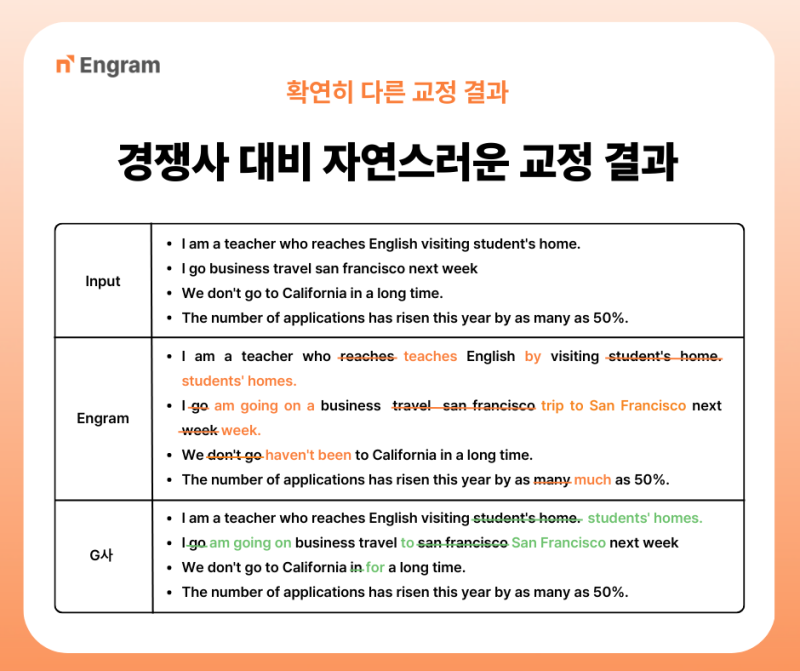 AI 영작 도우미, Engram(엔그램)! : 네이버 블로그