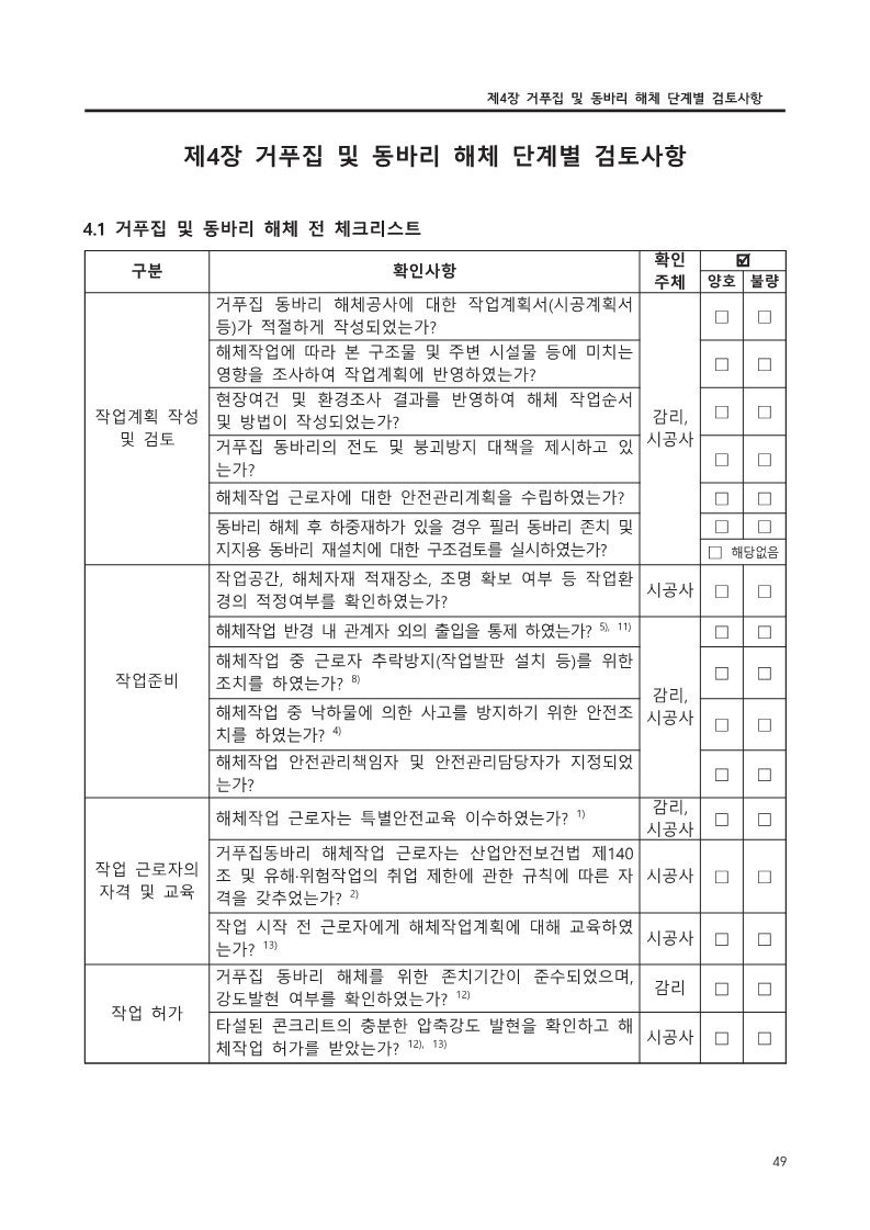 2023거푸집 및 동바리 해체 가이드라인국토교통부 네이버 블로그
