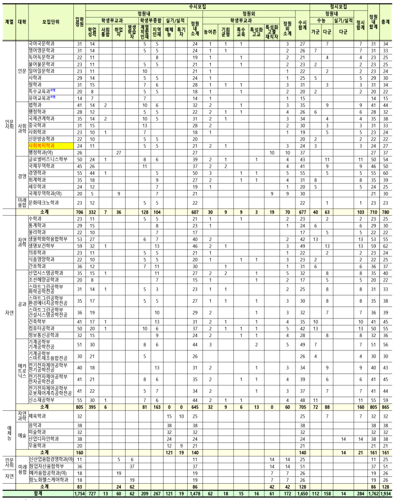 2024 창원대 수시 정시 전형 방법 변경 사항 안내 네이버 블로그