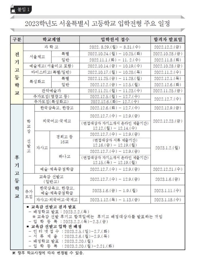 고등학교 입학준비 2023년 서울시 고입배정발표일정 및 신입생 입학지원금 교복지원금 안내 네이버 블로그