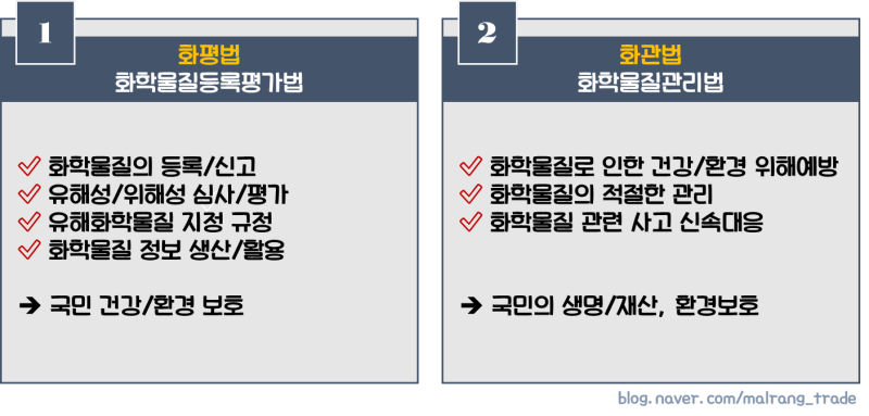 화학과 관세사가 알려주는 화학물질의 수입 3 화평법화관법 1 네이버 블로그