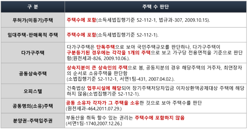 연말정산 소득공제 장기주택저당차입금 이자상환액 서류 확인 네이버 블로그