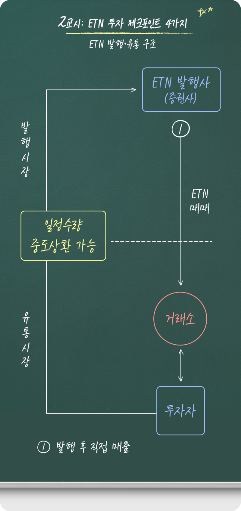 [ETN 족집게 강의 ②] ETN 투자 체크포인트 4가지! (ft. ETN교육) : 네이버 블로그