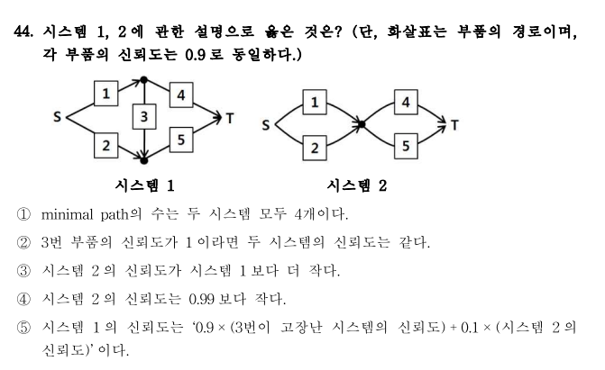 산업안전지도사 기출문제 풀이 444시스템에 관한 사항 네이버 블로그