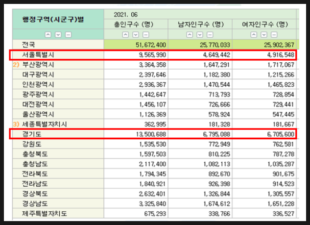수도권 과밀억제권역 지정기준 및 현황 제한행위 과밀부담금 네이버 블로그