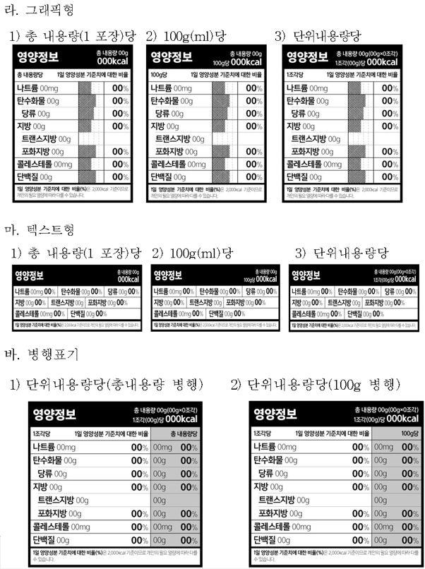 식품 영양성분 표시기준 표시방법 영양성분표 도안 글씨크기 표시대상 표시단위 1일 영양성분기준치 네이버 블로그
