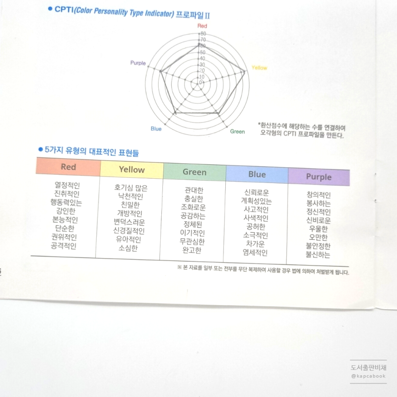 컬러성격유형검사:)CPTI : 네이버 블로그
