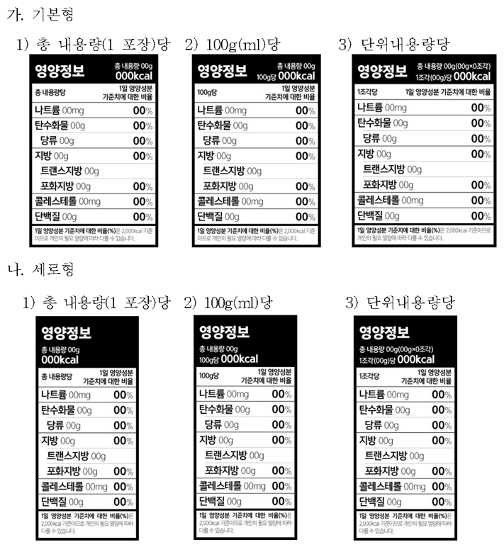 식품 영양성분 표시기준 표시방법 영양성분표 도안 글씨크기 표시대상 표시단위 1일 영양성분기준치 네이버 블로그