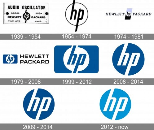 세계 유명 기업 HP 휴렛 팩커드(Hewlett Packard)의 로고와 역사 : 네이버 블로그