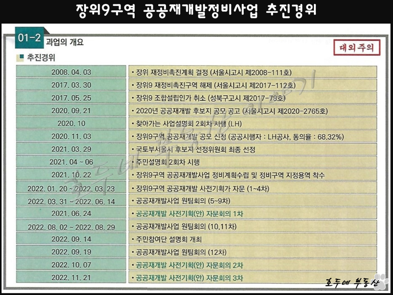 장위9구역 공공재개발 구역지정 일정 네이버 블로그