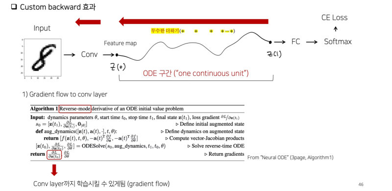 Neural ODE (Ordinary Differential Equations) 간단 정리 : 네이버 블로그
