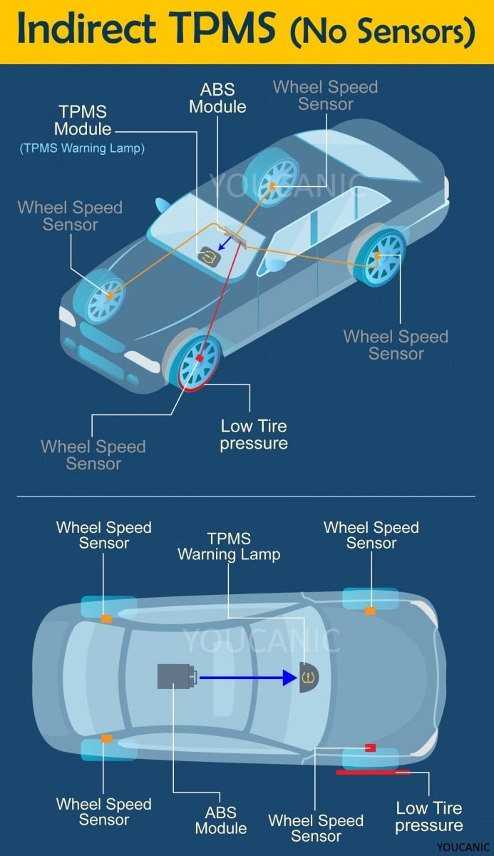 (자동차관리)TPMS 센서란 무엇인가? 타이어 교체시 TPMS 교체 이식비용 발생? TPMS 배터리 교체? TPMS 구조,원리 ...