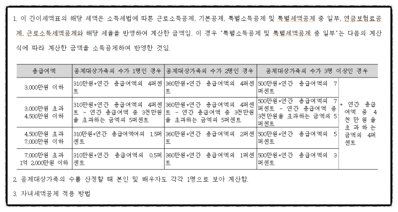 2023 근로소득세 세율 계산기 계산방법 간이세액표 과세표준 네이버 블로그