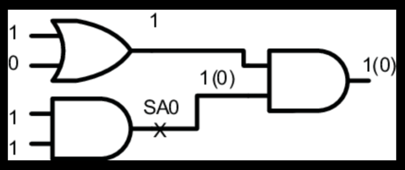 반도체 설계 결함을 찾는 설계. DFT와 Stuck at fault, Transition Fault ATPG와 ...