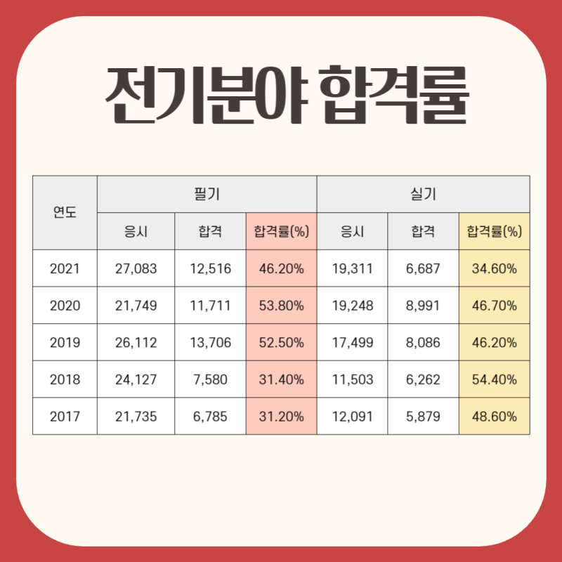 소방설비기사 전기 기계 쌍기사 필기실기 합격하는 공부법 네이버 블로그