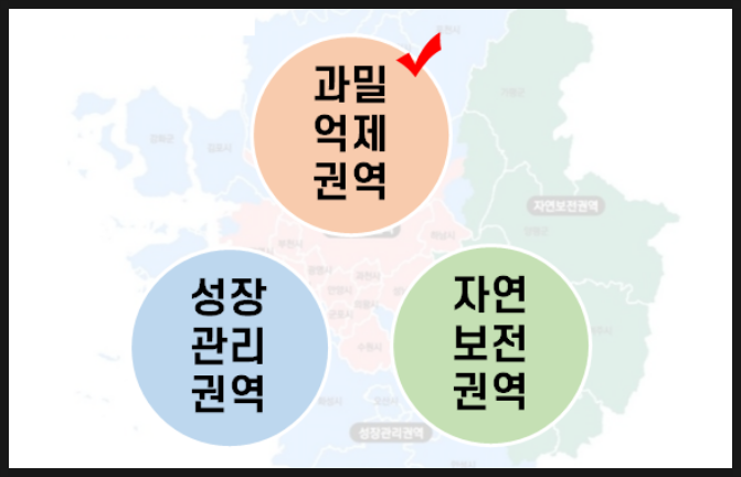 수도권 과밀억제권역 지정기준 및 현황 제한행위 과밀부담금 네이버 블로그