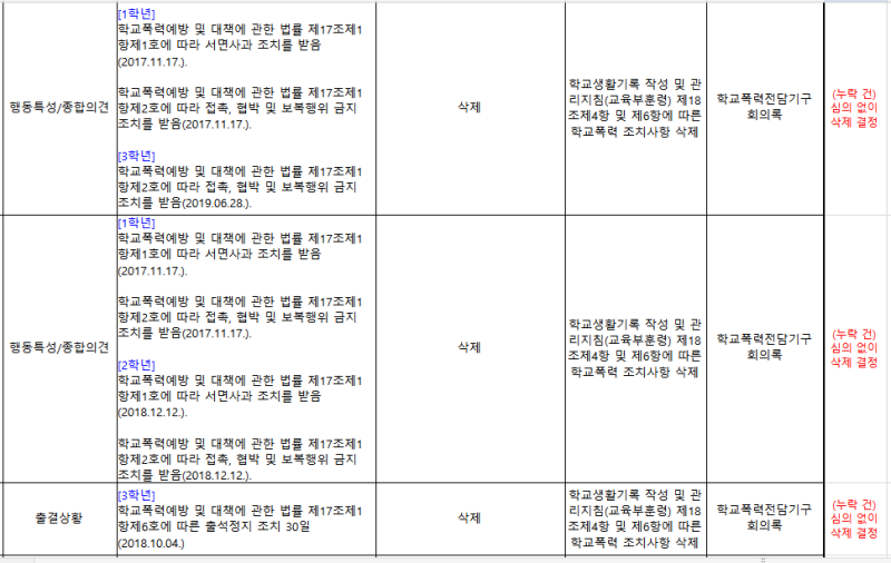 학년말 업무 📆학교생활기록부 교육청 점검 결과 및 안내 💥철자검증 메뉴 추천🎁 네이버 블로그