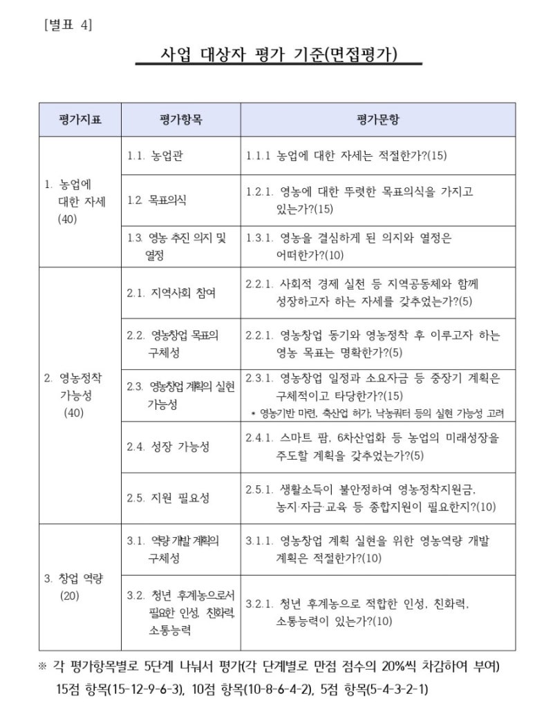 청년후계농 서류면접합격까지 총정리 영농정착지원금 사용처사용후기 네이버 블로그