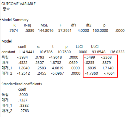 Process macro model 4 이용해서 매개변수 3개인 매개효과 검증해보기 : 네이버 블로그