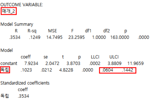 Process macro model 4 이용해서 매개변수 3개인 매개효과 검증해보기 : 네이버 블로그