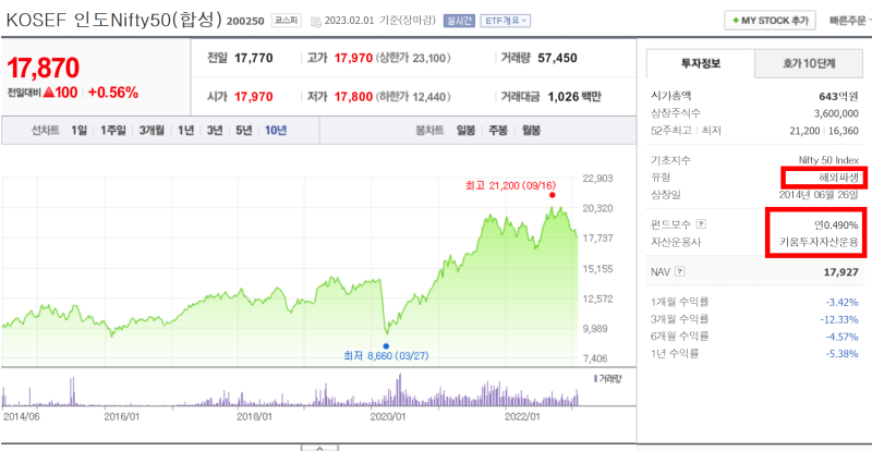 인도 ETF - KOSEF 인도 Nifty50(합성) 분석 (수수료, 배당, 종목, 인도 증시, 주식, 센섹스, 인도 펀드, 지수, INDA) : 네이버 블로그