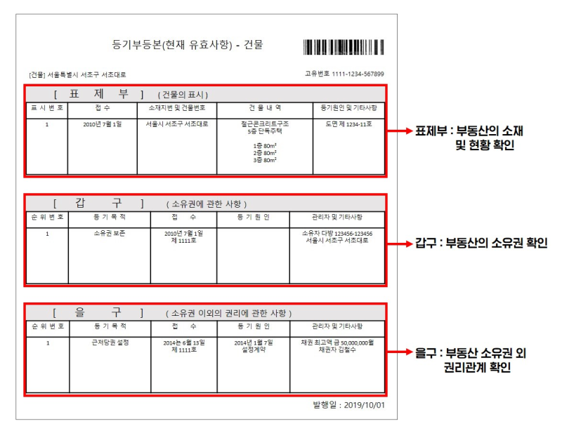 공덕자이 등기 8년차인데 여전히 미등기 미등기 아파트 매매 시 문제점 네이버 블로그