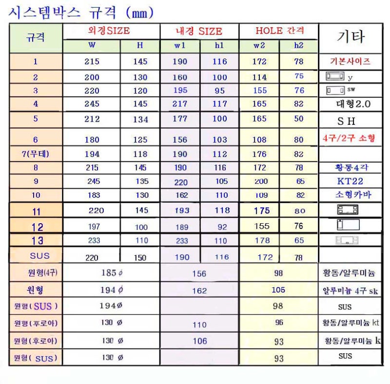 시스템박스전기시스템박스원형시스템박스통신시스템박스황동시스템박스시스템박스카바악세스시스템박스매입시스템박스4각시스템박스