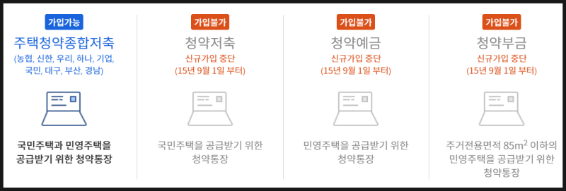 주택청약통장 1순위로 만드는 법민영주택 청약 1순위 조건 통장점수 예치금 유지기간 종합저축 네이버 블로그