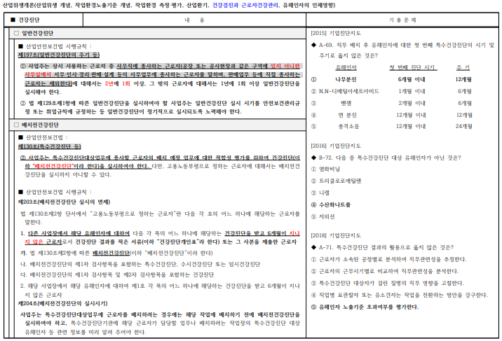 기업진단지도 안전분야 기출문제 해설 건강진단일반건강진단 배치전건강진단 수시건강진단 특수건강진단시기 및 주기