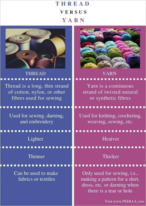 Yarn 과 Thread 의 차이 : 네이버 블로그
