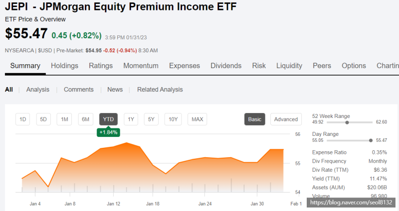 미국 배당 ETF 파이어족 포트폴리오 23년 01월 결산 (Ft. SCHD, JEPI, XYLD, BST) : 네이버 블로그