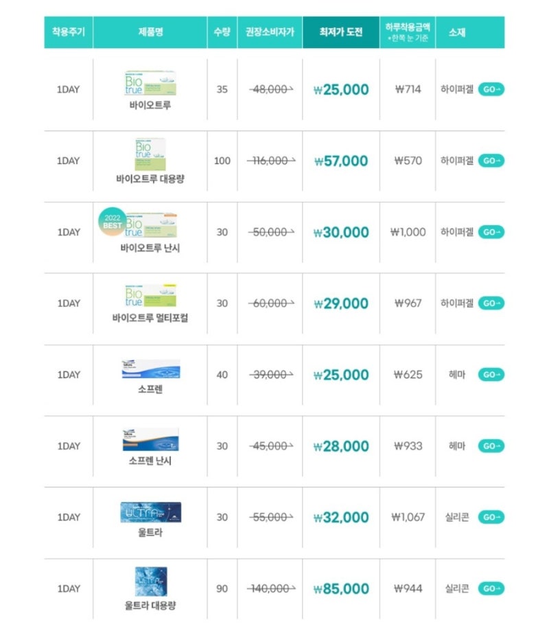 다비치 콘택트렌즈 가격 완벽 정리 네이버 블로그