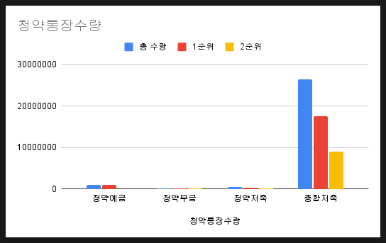 주택청약통장 1순위로 만드는 법민영주택 청약 1순위 조건 통장점수 예치금 유지기간 종합저축 네이버 블로그