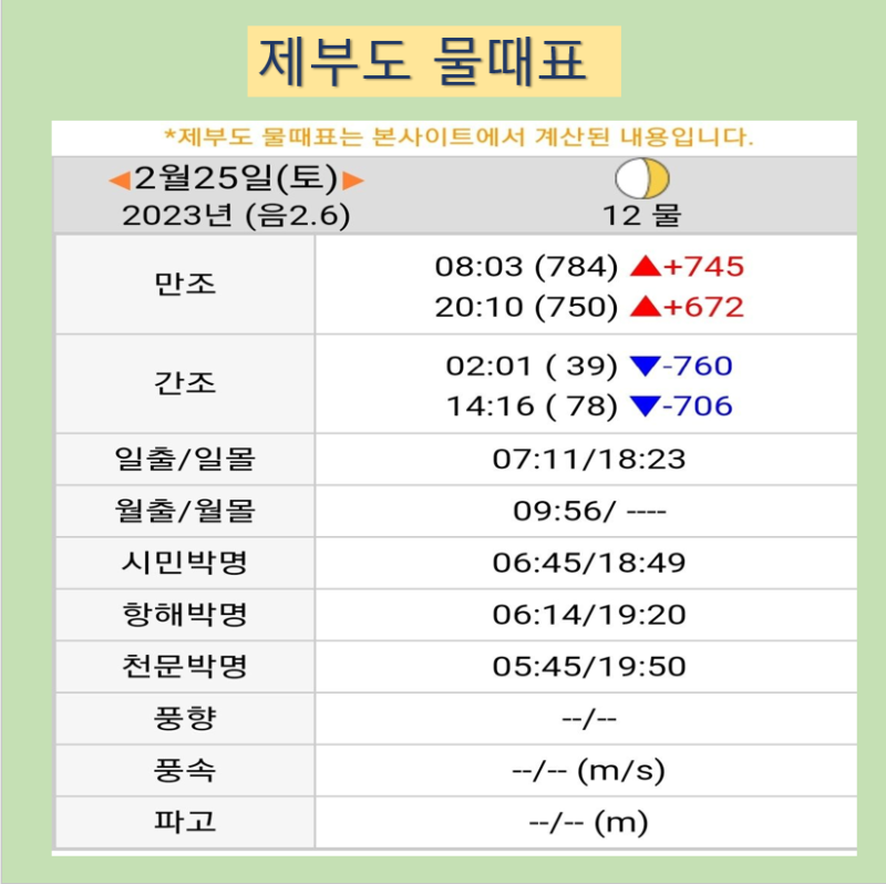 물때표 바다 서해 대부도 제부도 물때 시간표 보는법 여행 정보in 네이버 블로그