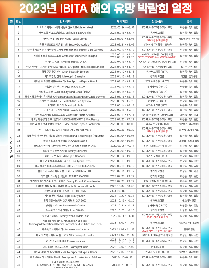[IBITA]코트라 개별참가지원사업 선정발표‼ 올해는 어떤 해외뷰티전시·박람회 참가할지 고민이라면⁉ : 네이버 블로그