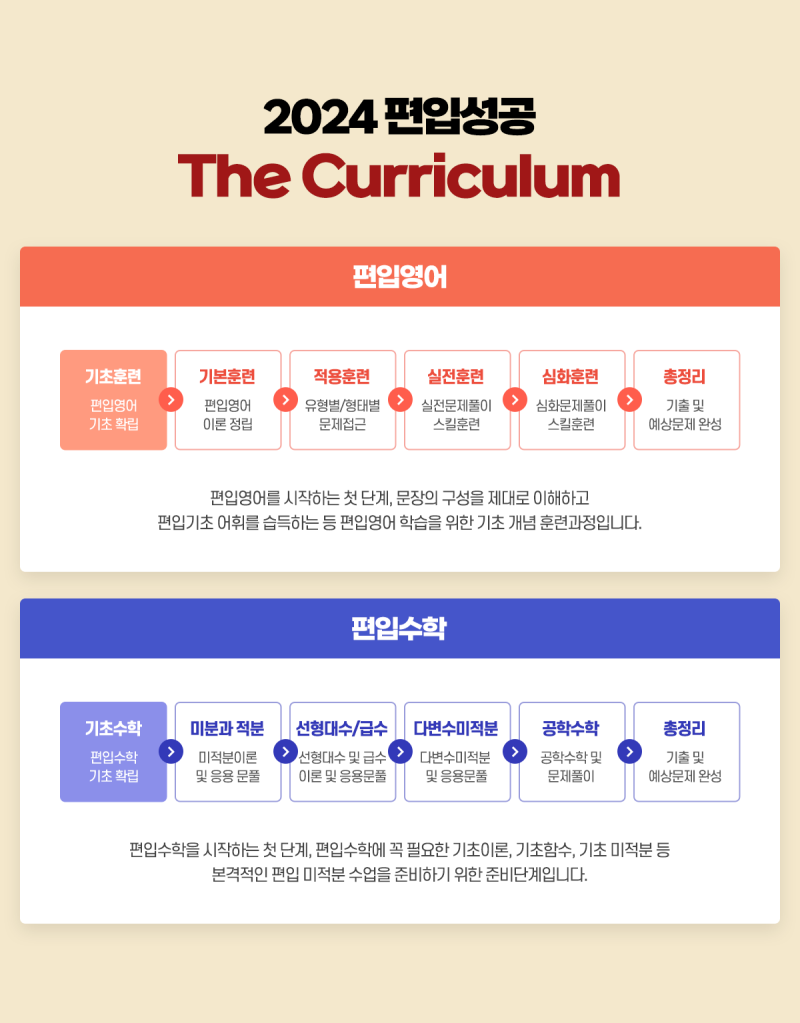일산편입학원 최고 퀄리티 소수정예학원은 네이버 블로그