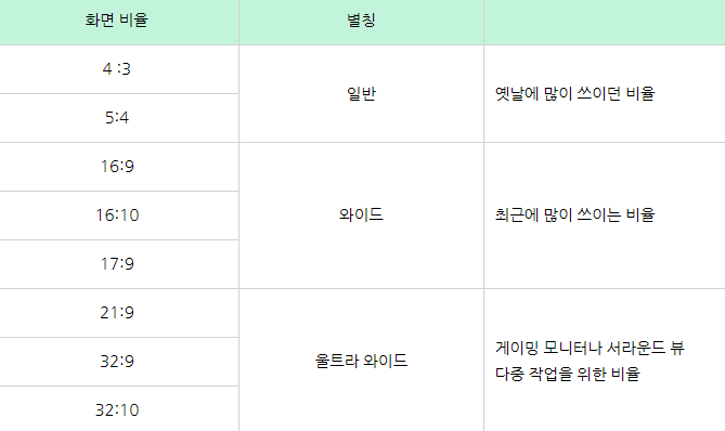세로 모니터 수직 레이아웃에 적합한 모니터 3가지 알아보기 네이버 블로그