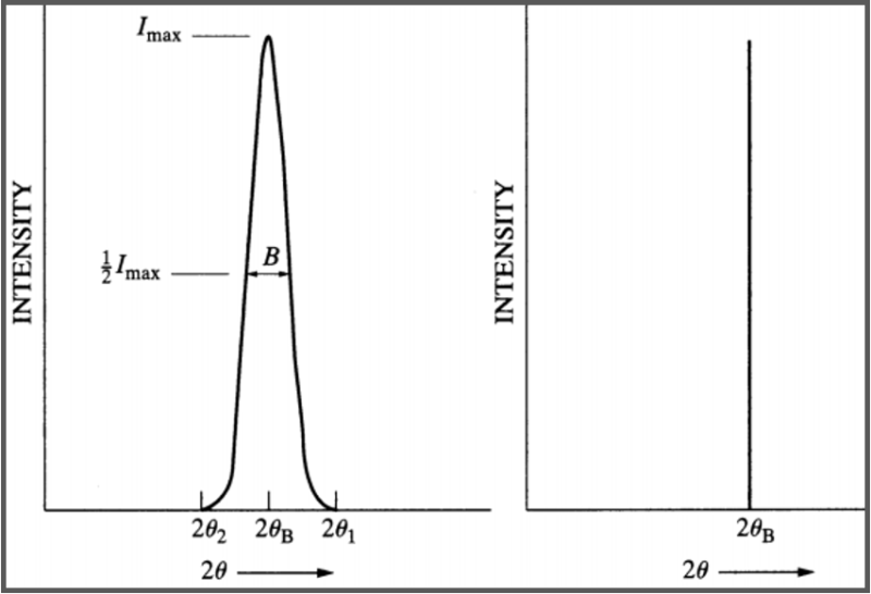 [Analysis] XRD 분석 : 구조 발달 확인 : 네이버 블로그