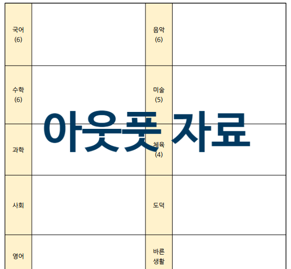 마감 초등 임용 자료 나눔 ㅣ 교과 역량 한 장 정리 ㅣ 역량 청킹ㅣ역량 아웃풋 네이버 블로그