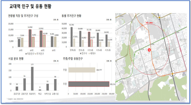 서초동 교대역 역세권 사무실 상가 임대 Terrace 1570 신축빌딩 네이버 블로그