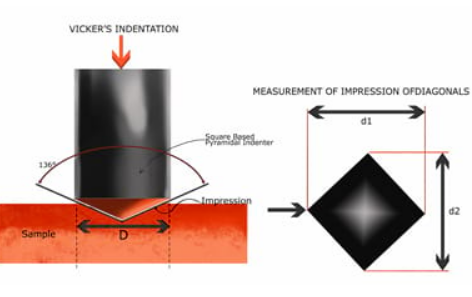 비커스 경도 시험 (Vickers Hardness Test) : 네이버 블로그