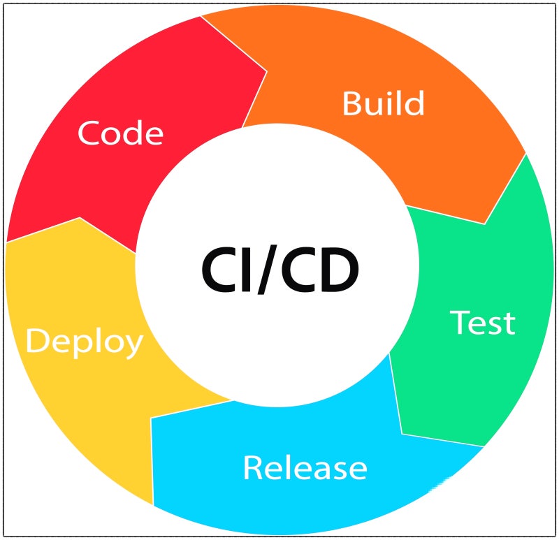 cicd, 완전 쉽게 설명해드림 : 네이버 블로그