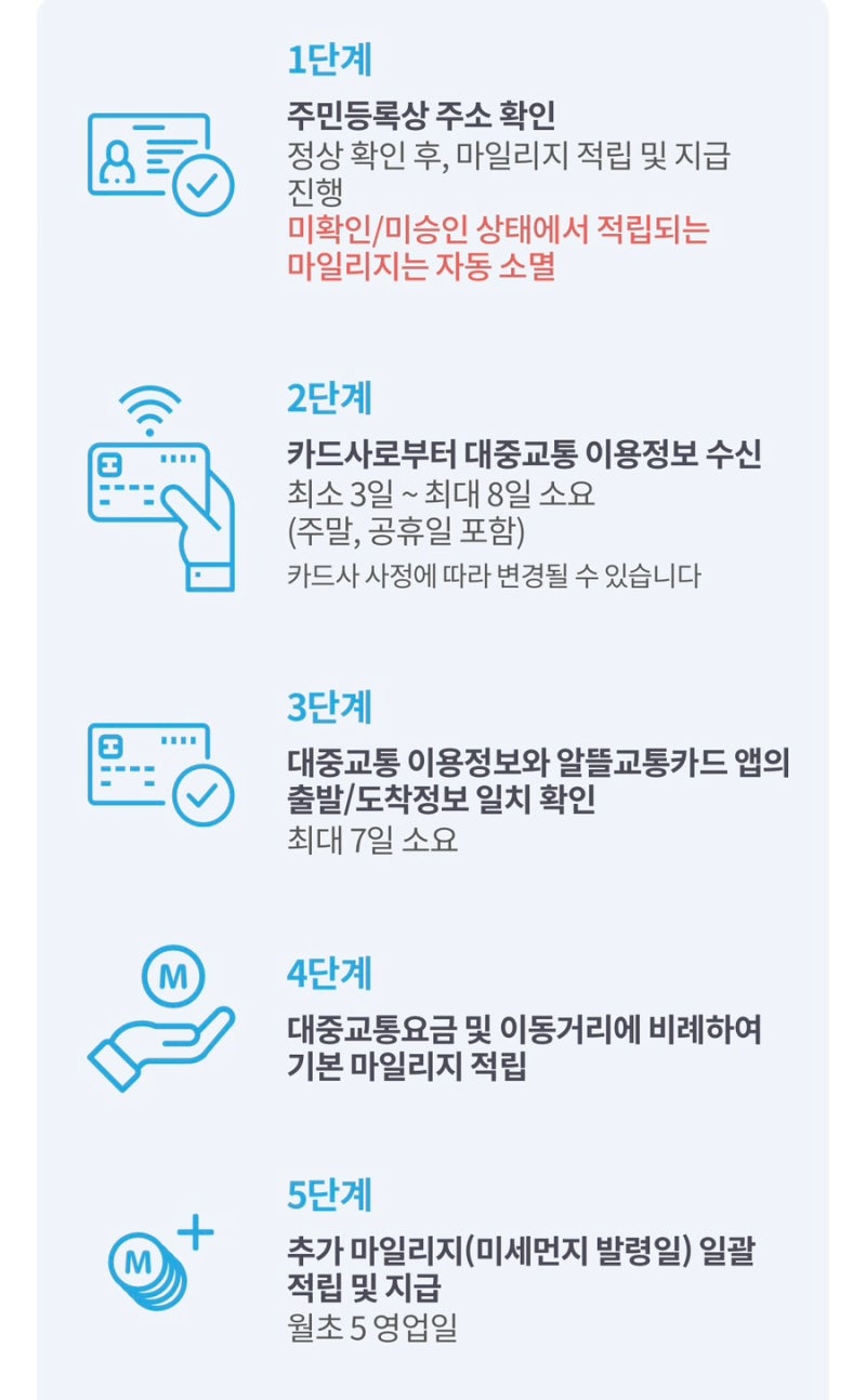 서울시 4월 대중교통비 인상예정 알뜰교통카드로 교통비를 절약해봐요 네이버 블로그